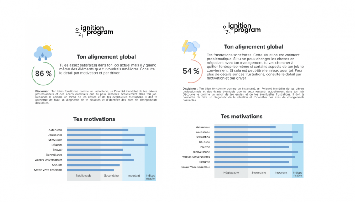 Ignition Program lance le Baromètre d'Alignement Professionnel | StorizBorn