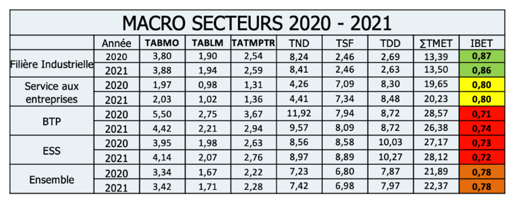 Indice IBET 2021 : L'engagement réciproque, un gisement de performance ...